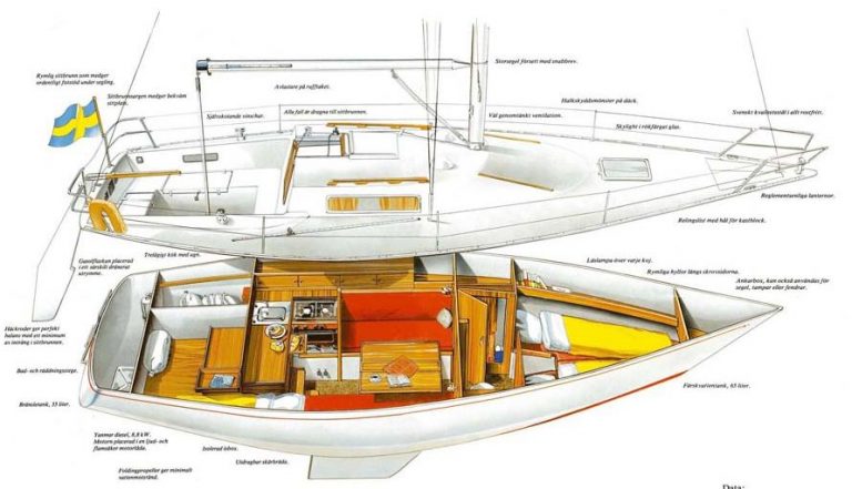 Albin 78 Cirrus with an inboard motor for 2 900 euro - Examples of ...