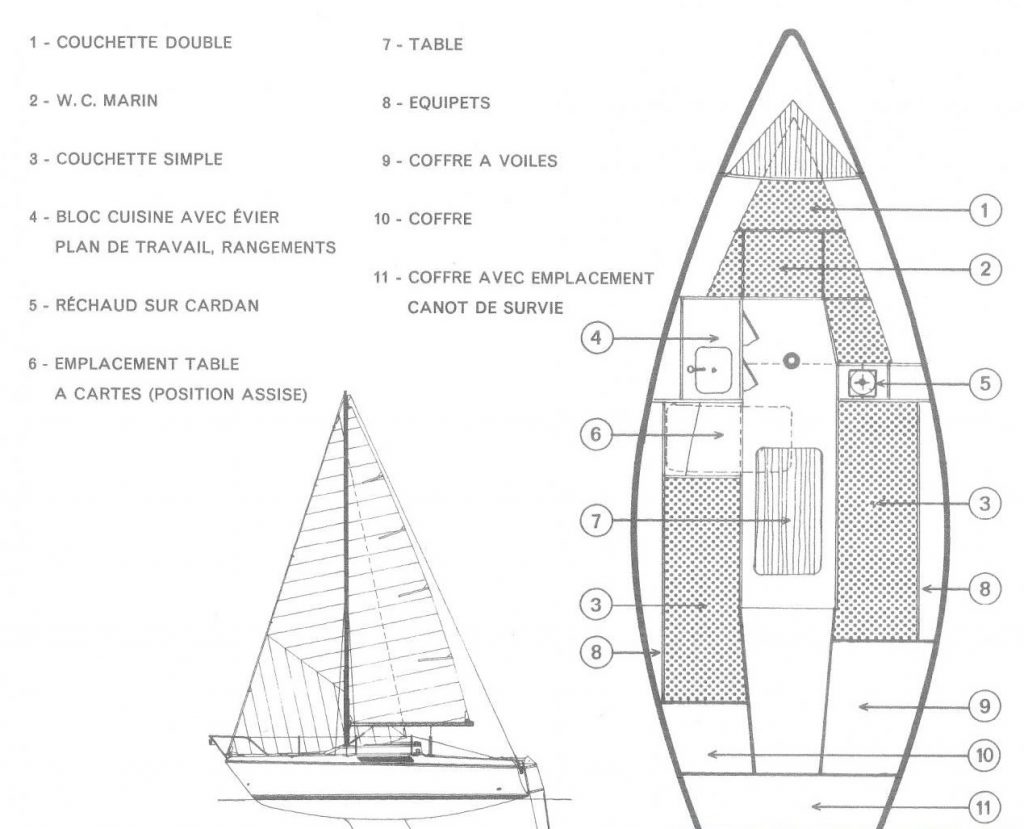JEANNEAU Brio with a 7.5 h.p. outboard motor for 3700 euro! - Examples ...